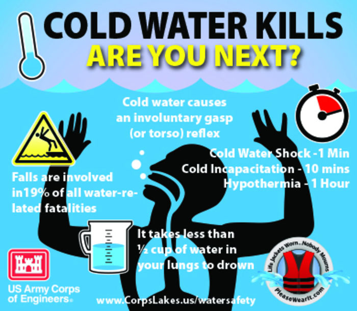 Cold Weather Boating: Avoiding Cold Air And Water Dangers - Lake ...