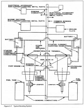 Part 3: Multimeter Testing Of Your Boat For Corrosion Potential - Lake ...
